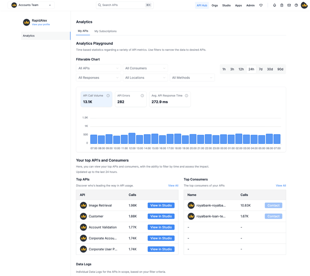 Rapid API Marketplace & Management Tools