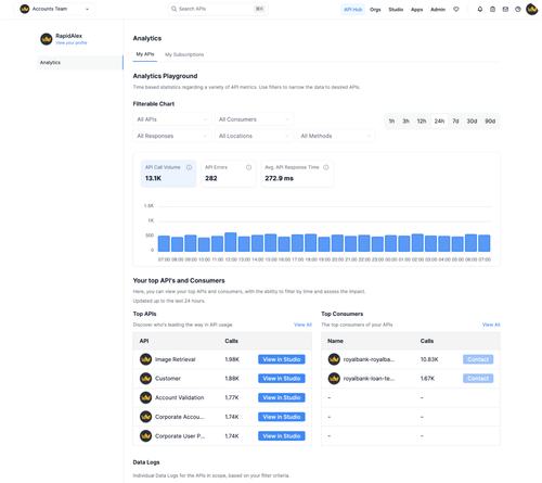 Rapid API Marketplace & Management Tools