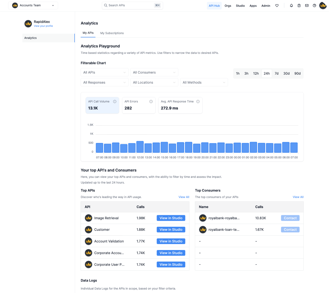 Rapid API Marketplace & Management Tools